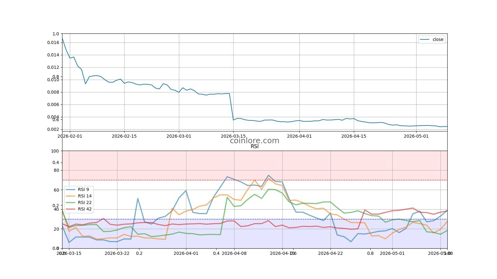 Messiah RSI indicator