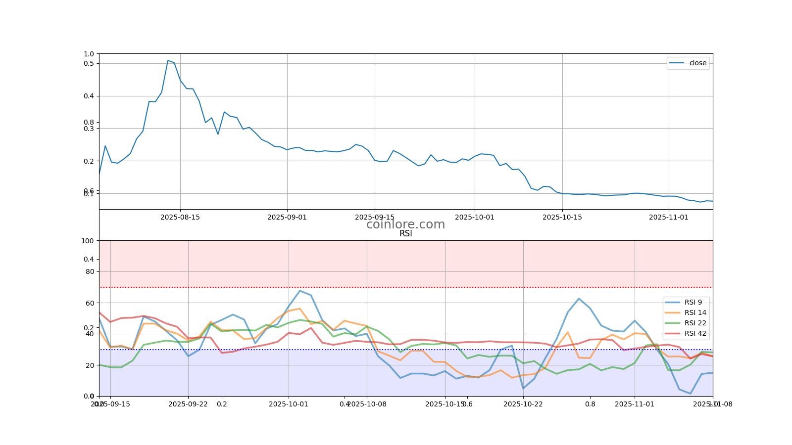 Messiah RSI indicator