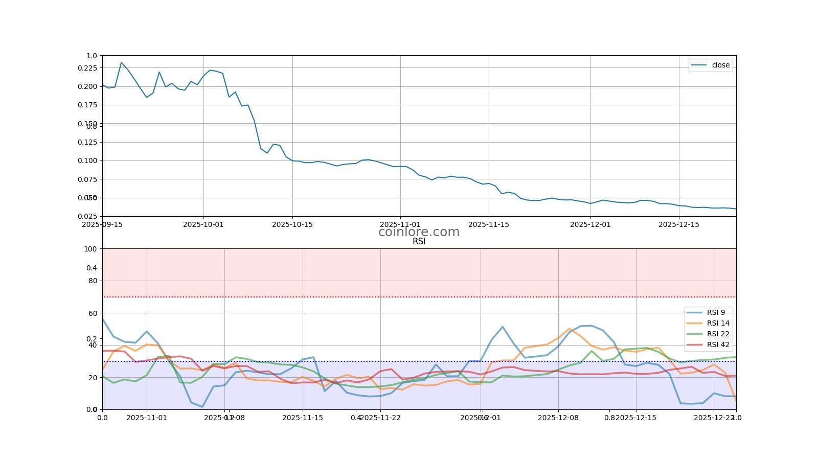 Messiah RSI indicator