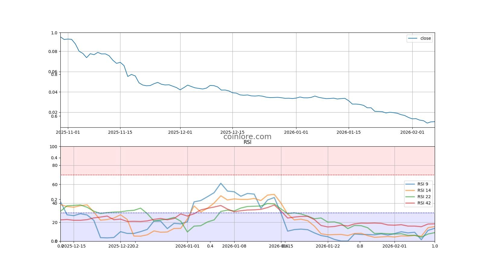 Messiah RSI indicator