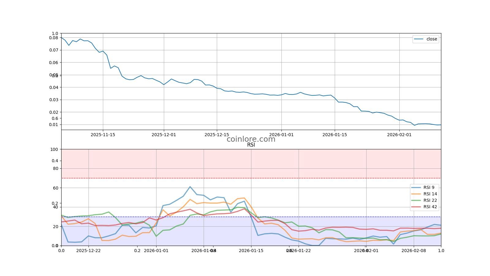 Messiah RSI indicator