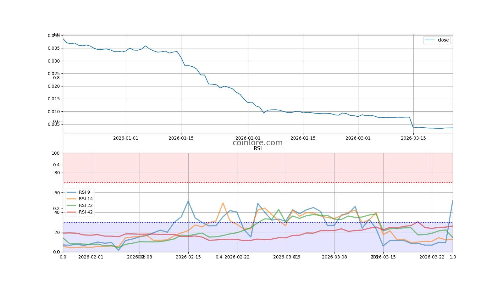 Messiah RSI indicator