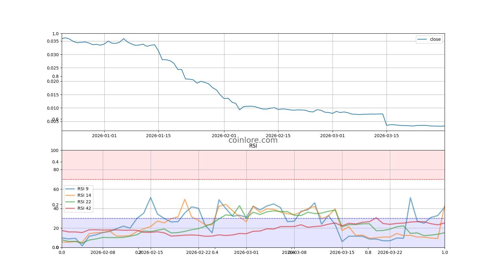 Messiah RSI indicator