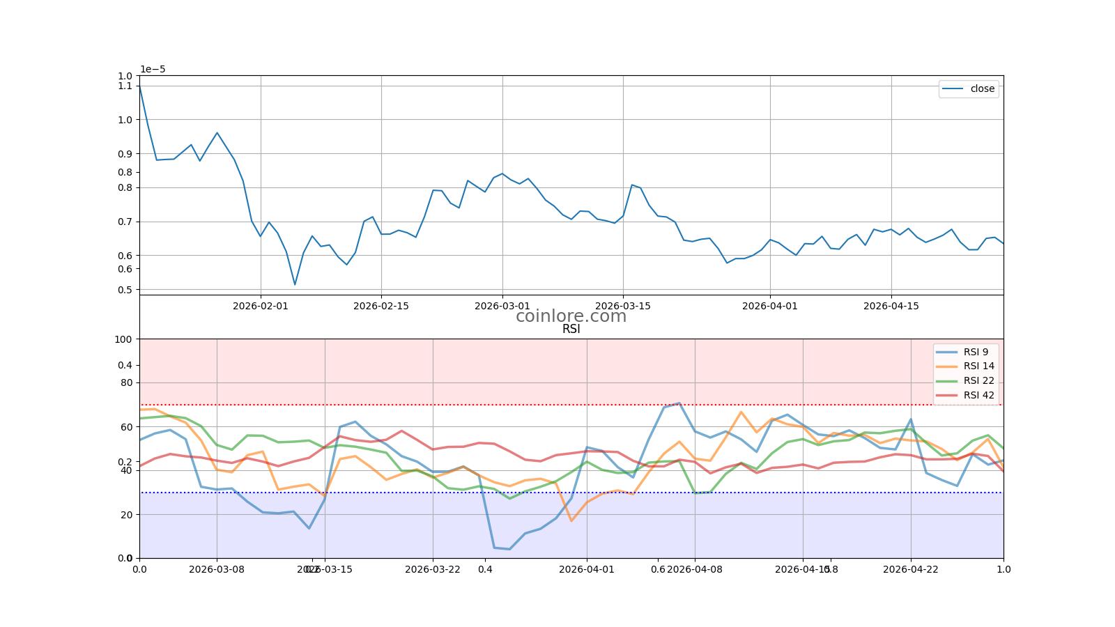MESSIER RSI indicator