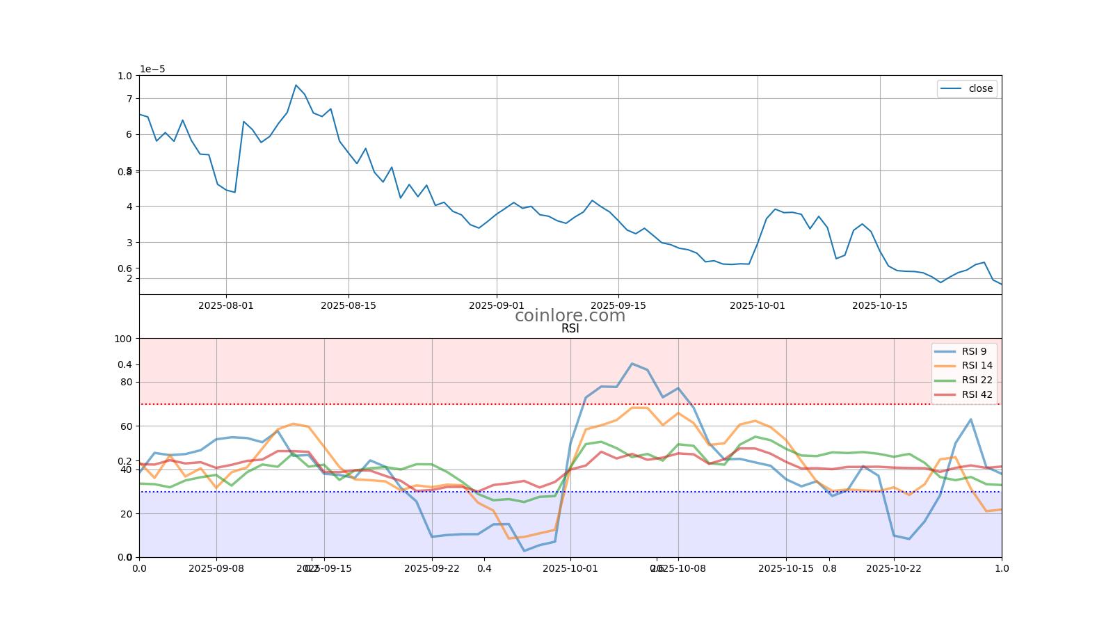 MESSIER RSI indicator