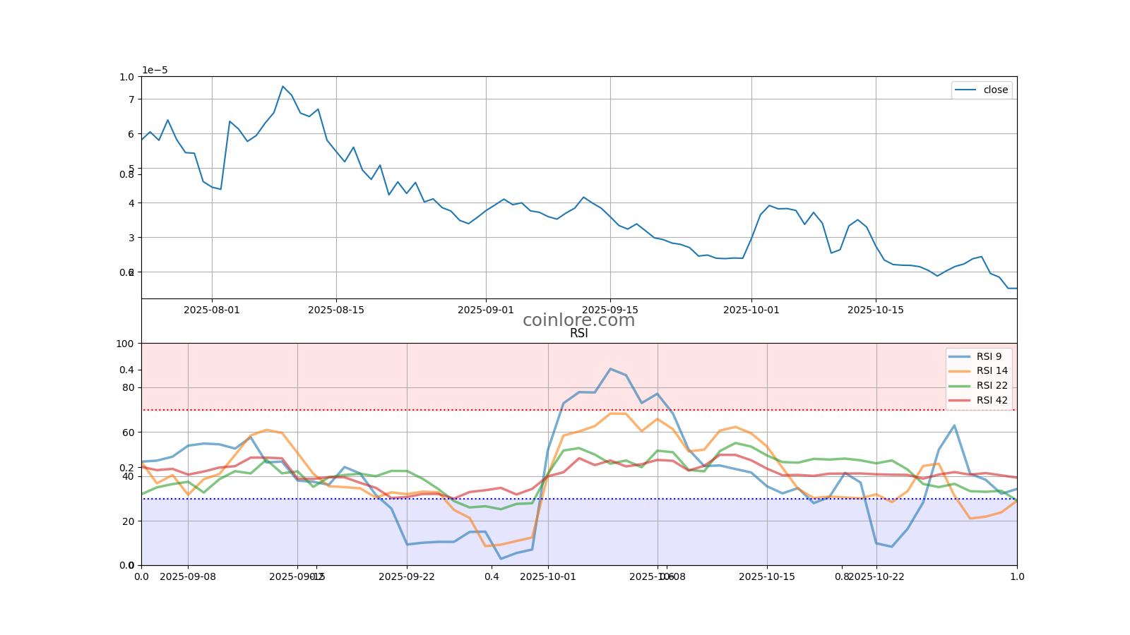 MESSIER RSI indicator