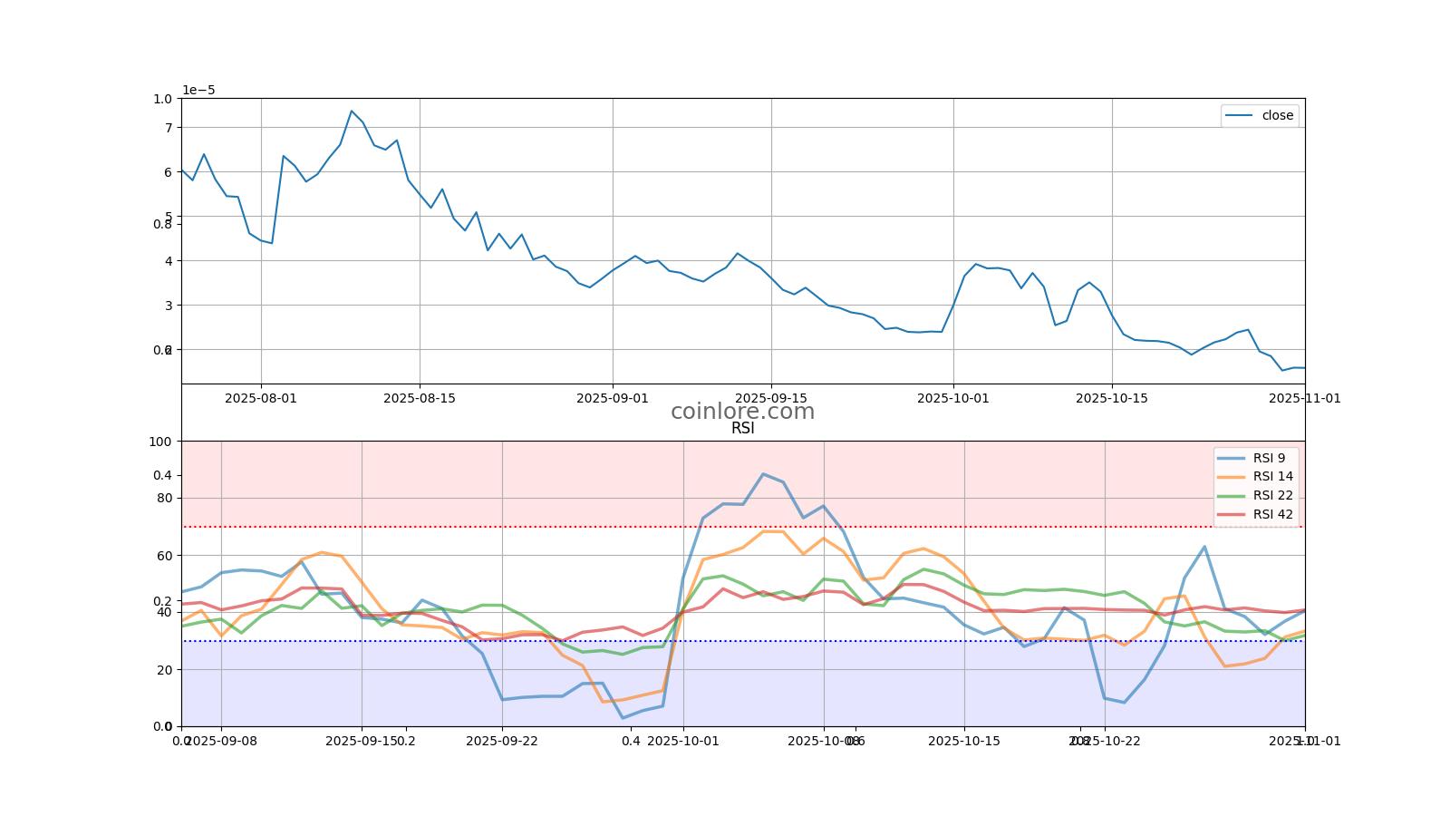 MESSIER RSI indicator