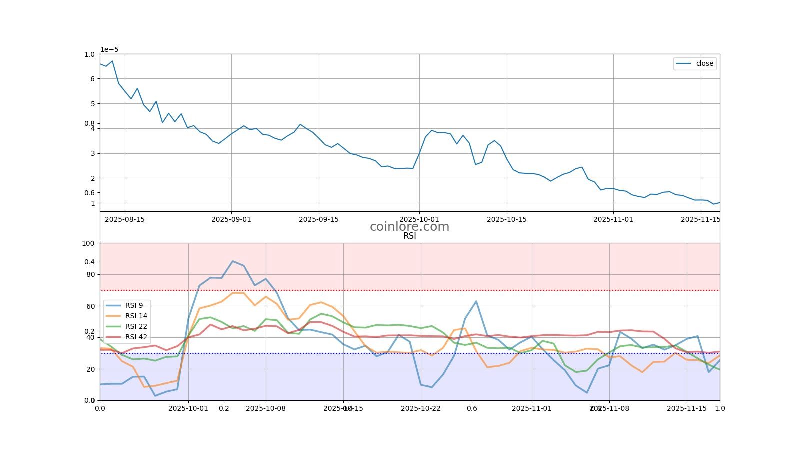 MESSIER RSI indicator