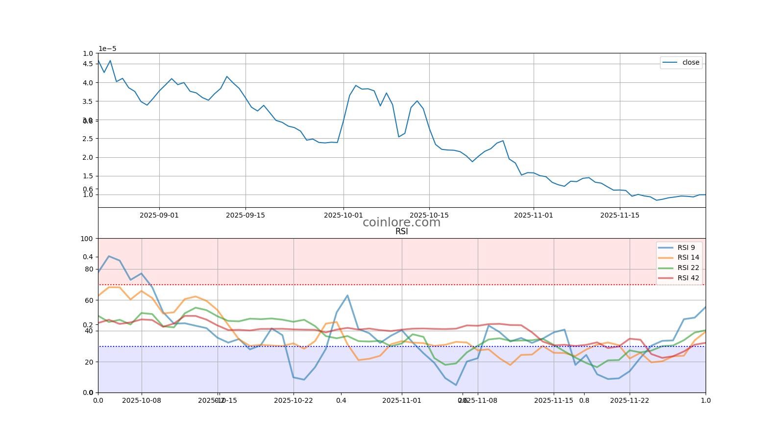 MESSIER RSI indicator