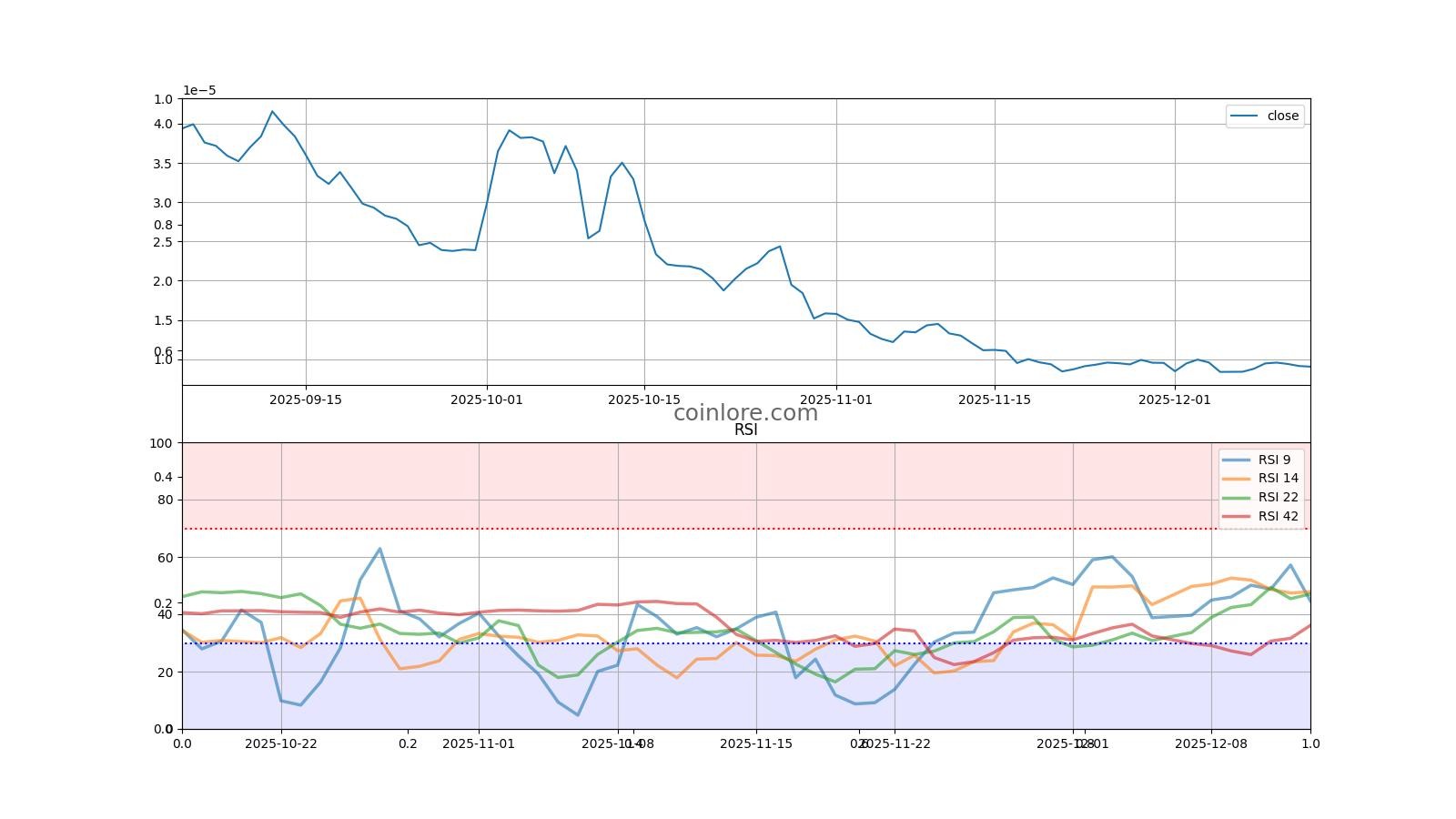 MESSIER RSI indicator