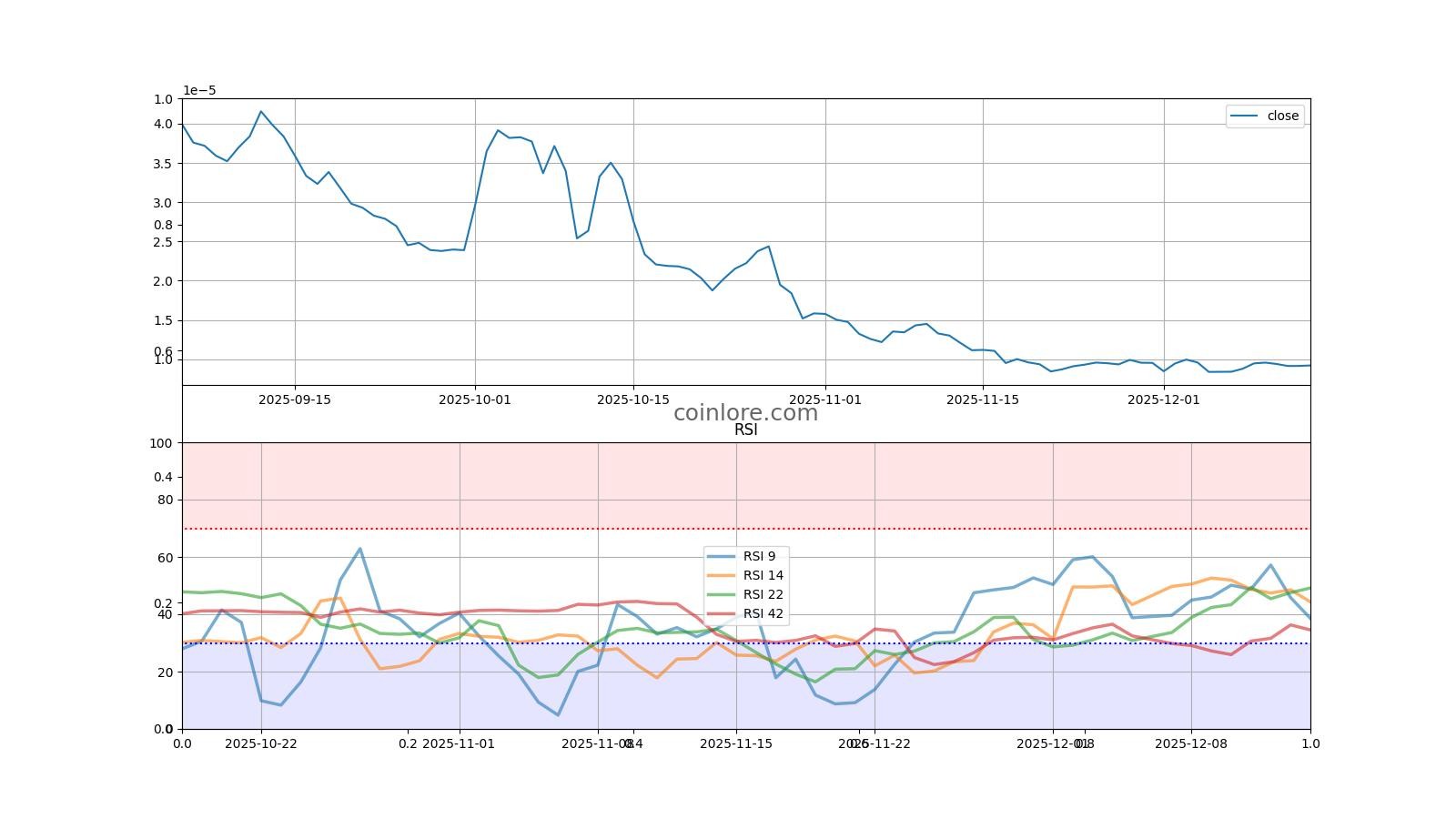 MESSIER RSI indicator