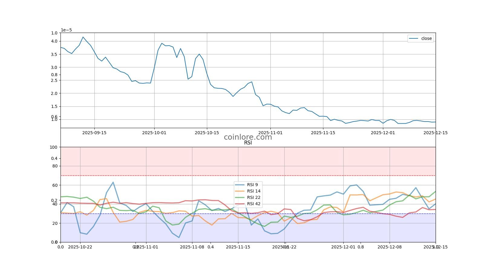 MESSIER RSI indicator