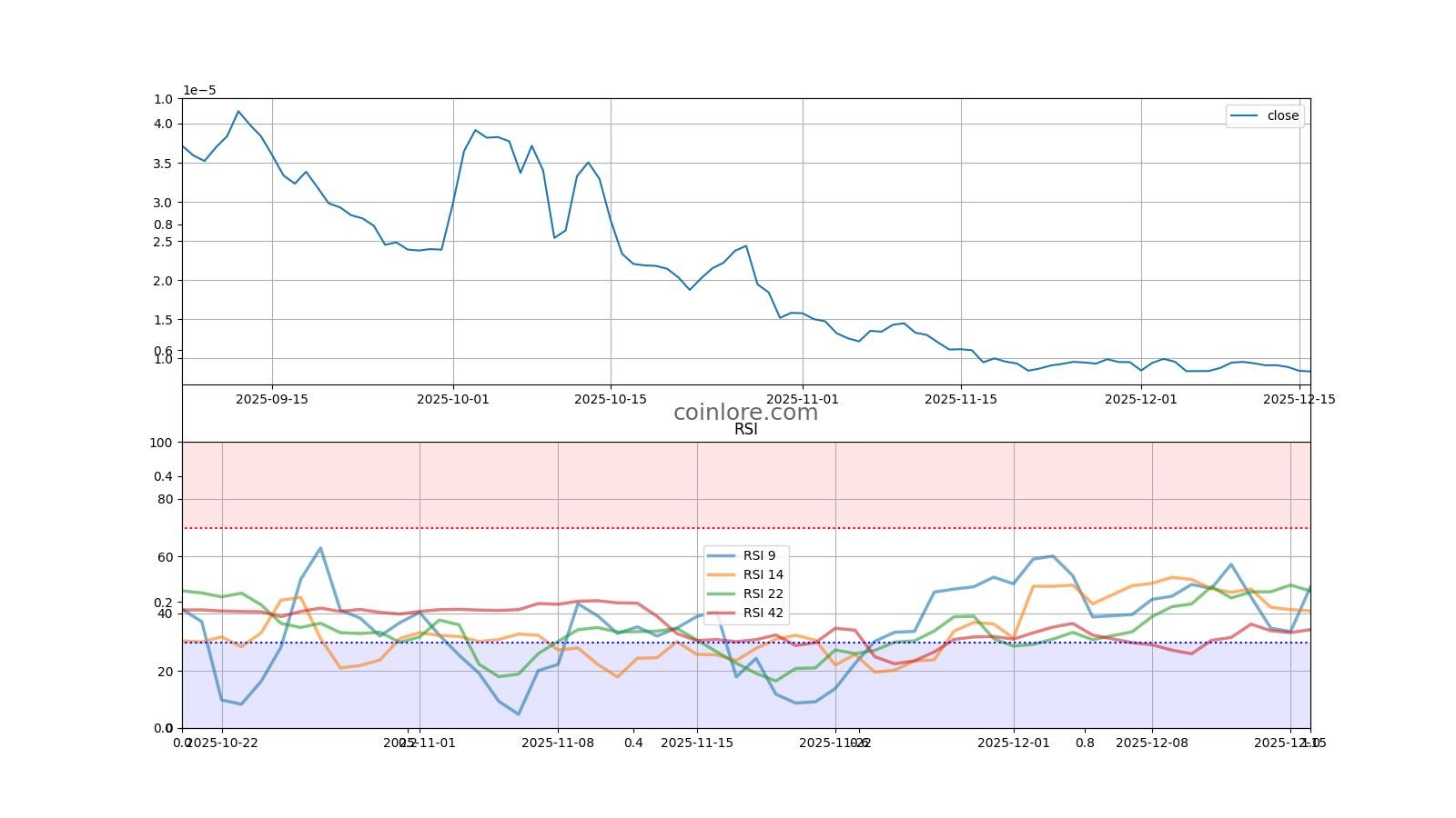 MESSIER RSI indicator