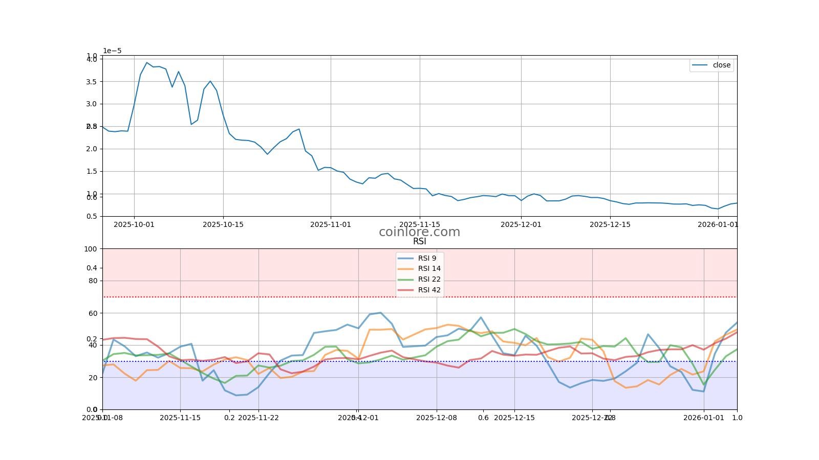 MESSIER RSI indicator