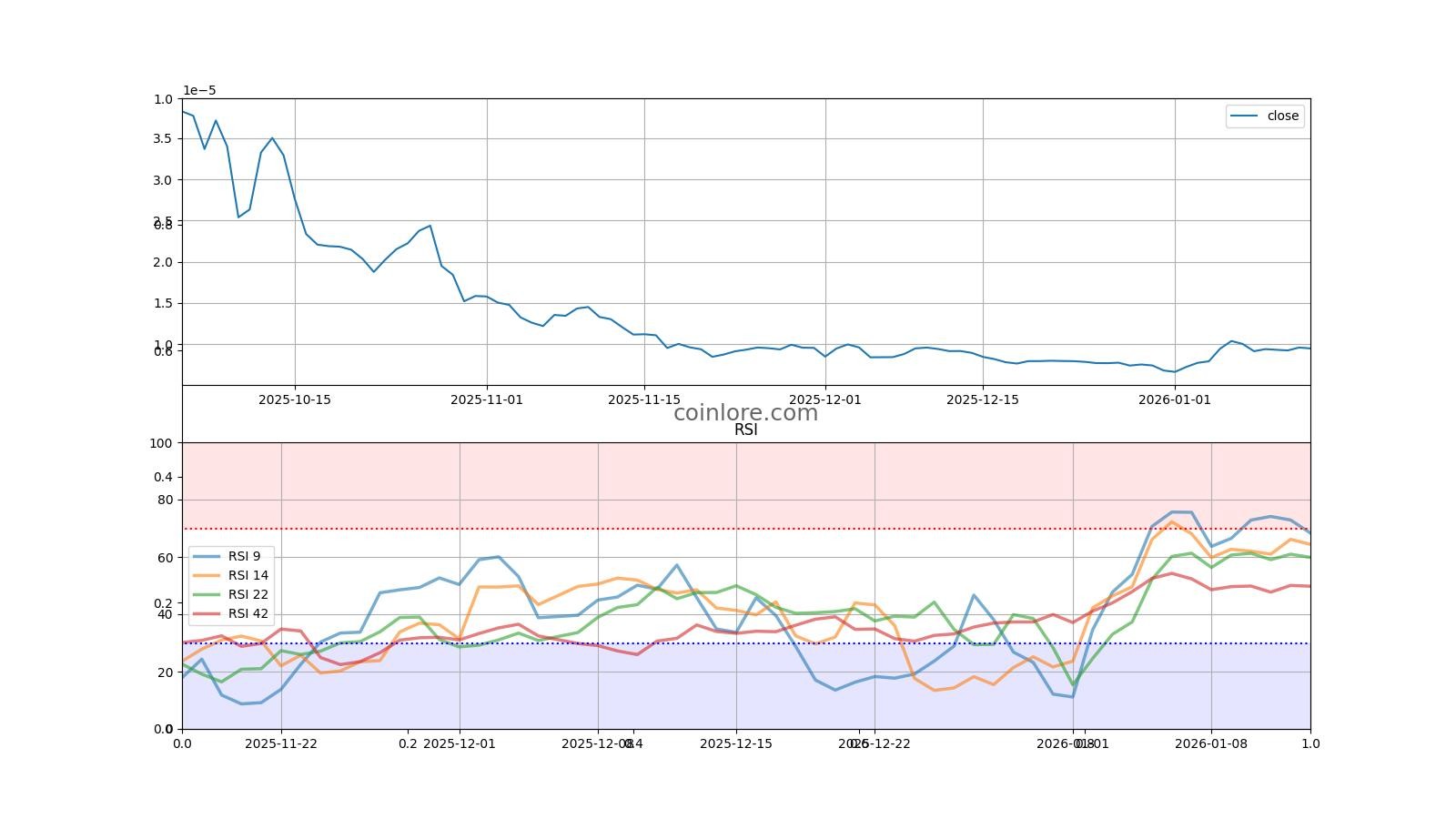 MESSIER RSI indicator