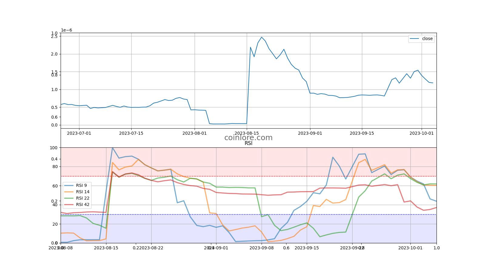 MESSIER RSI indicator