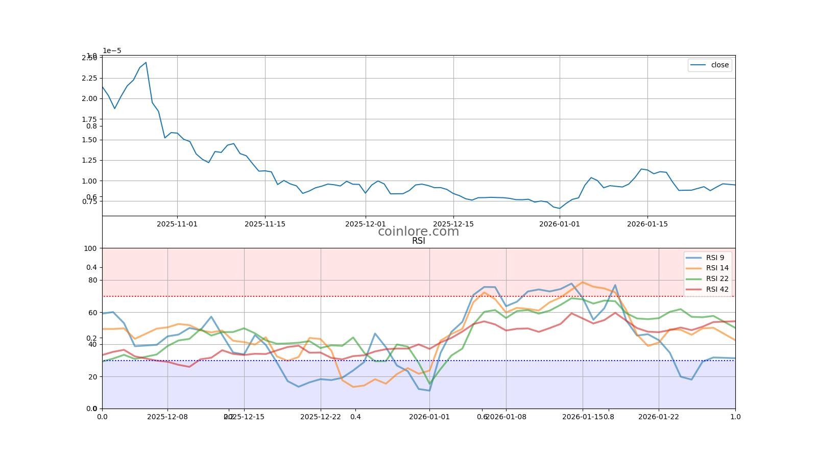 MESSIER RSI indicator
