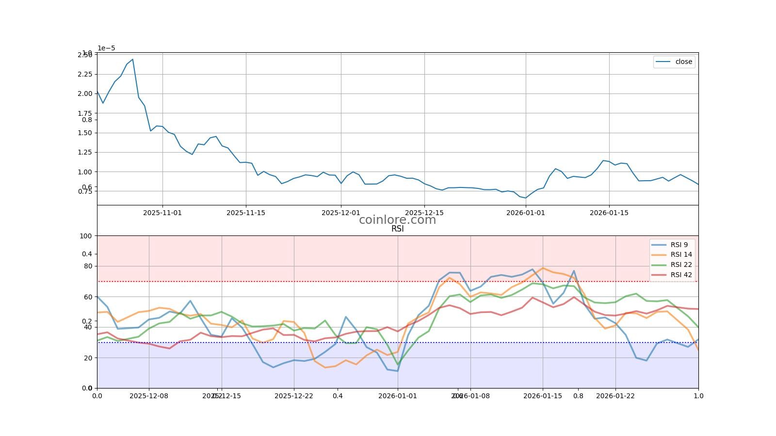 MESSIER RSI indicator