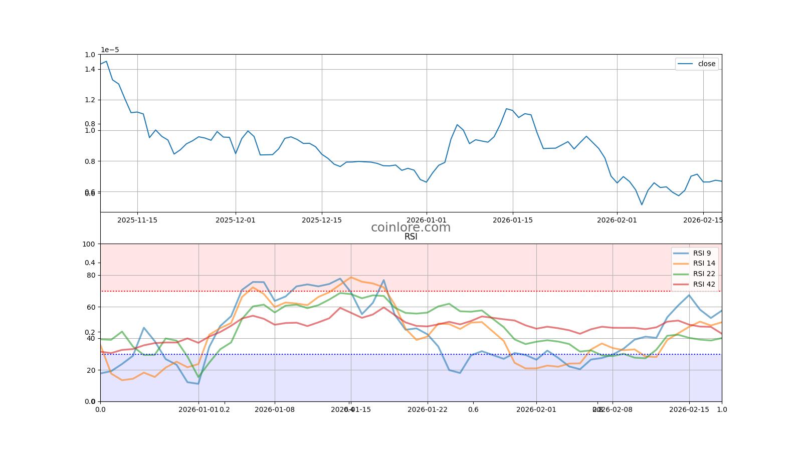 MESSIER RSI indicator