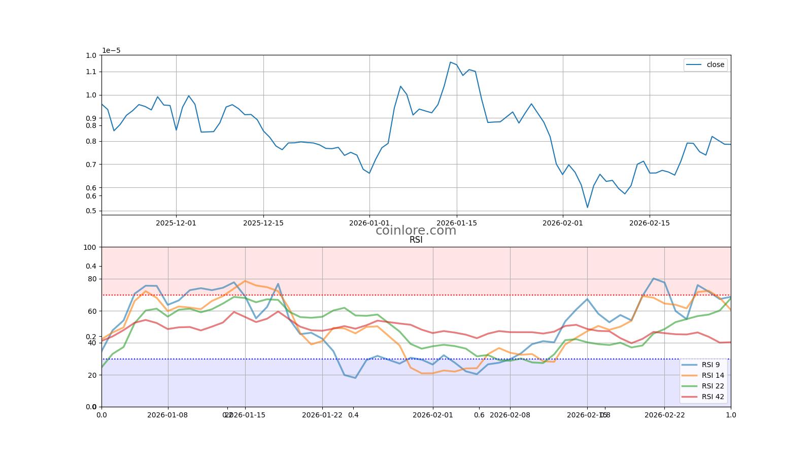 MESSIER RSI indicator