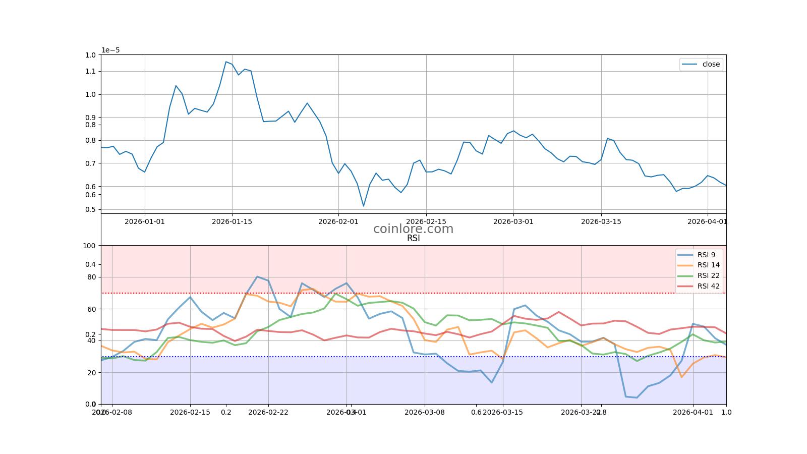 MESSIER RSI indicator