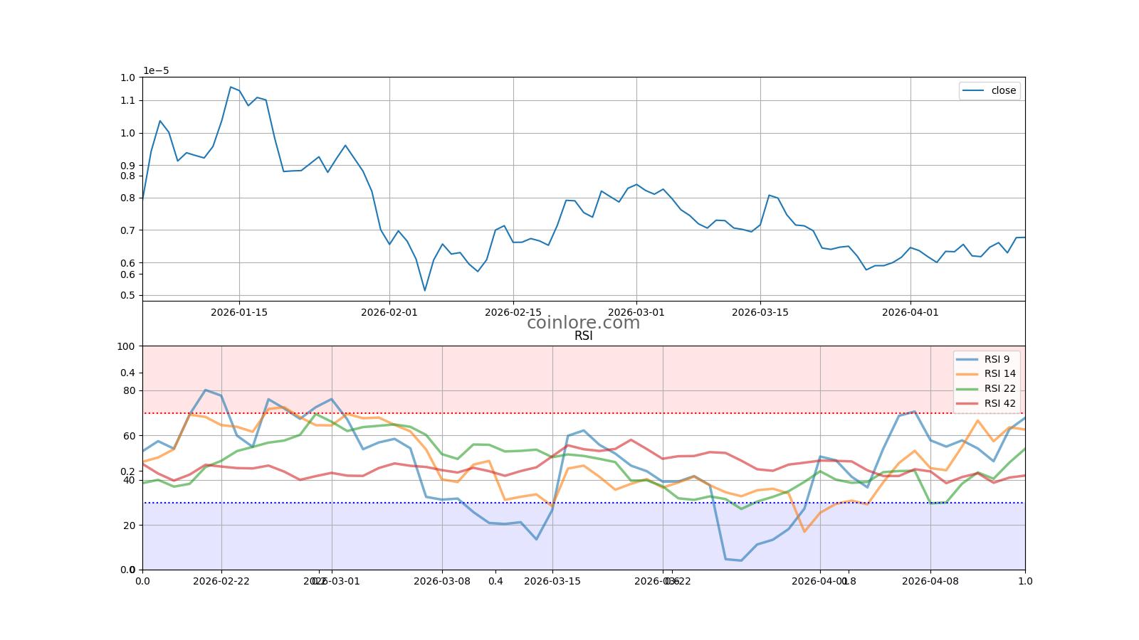 MESSIER RSI indicator