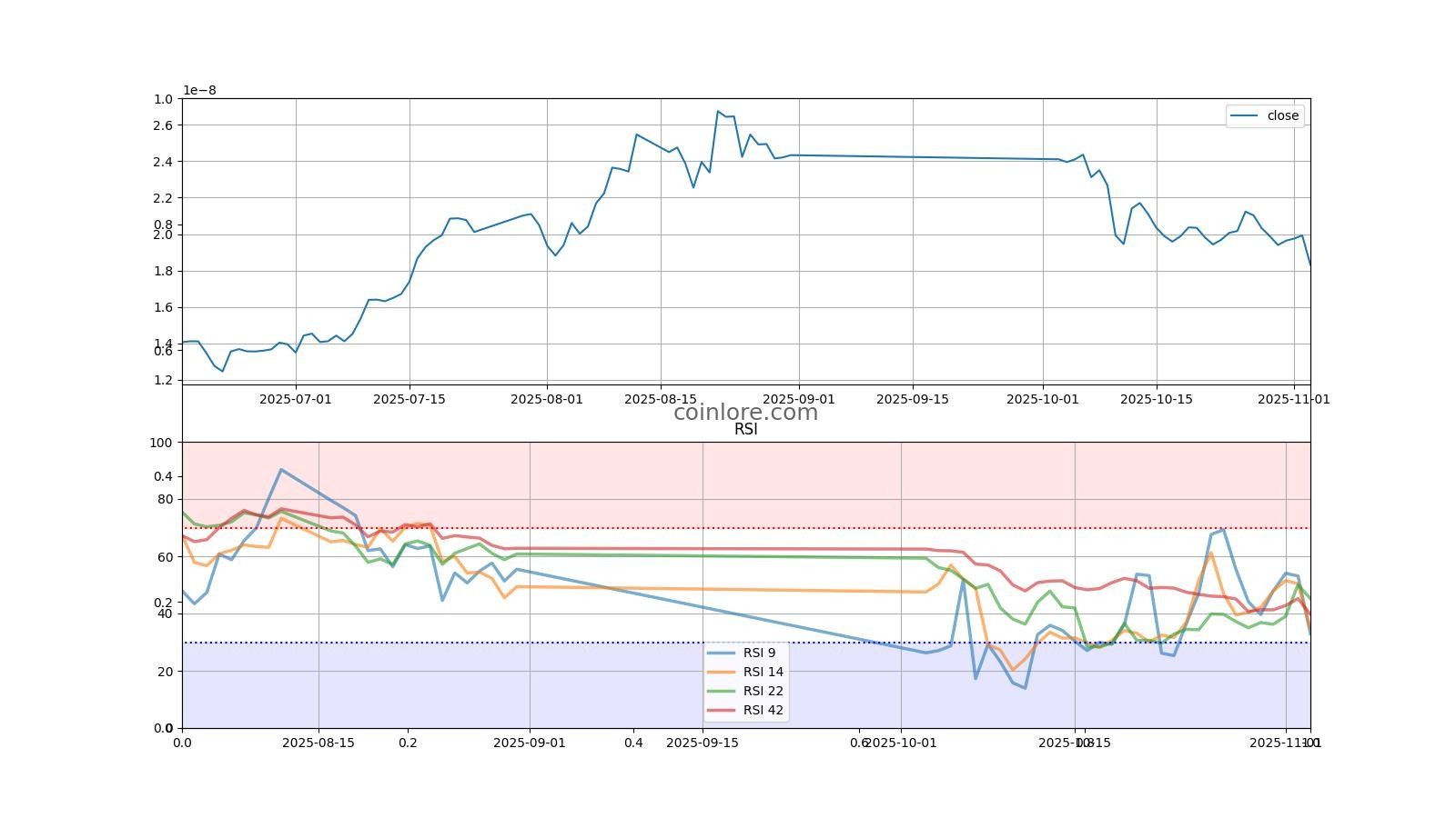 met a meta metameme RSI indicator