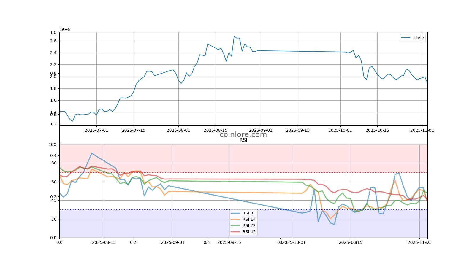 met a meta metameme RSI indicator