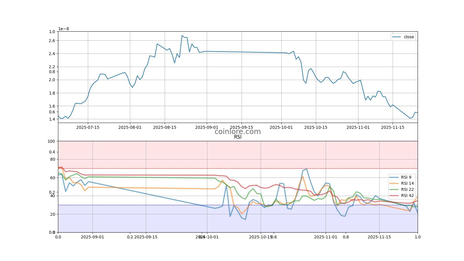 met a meta metameme RSI indicator