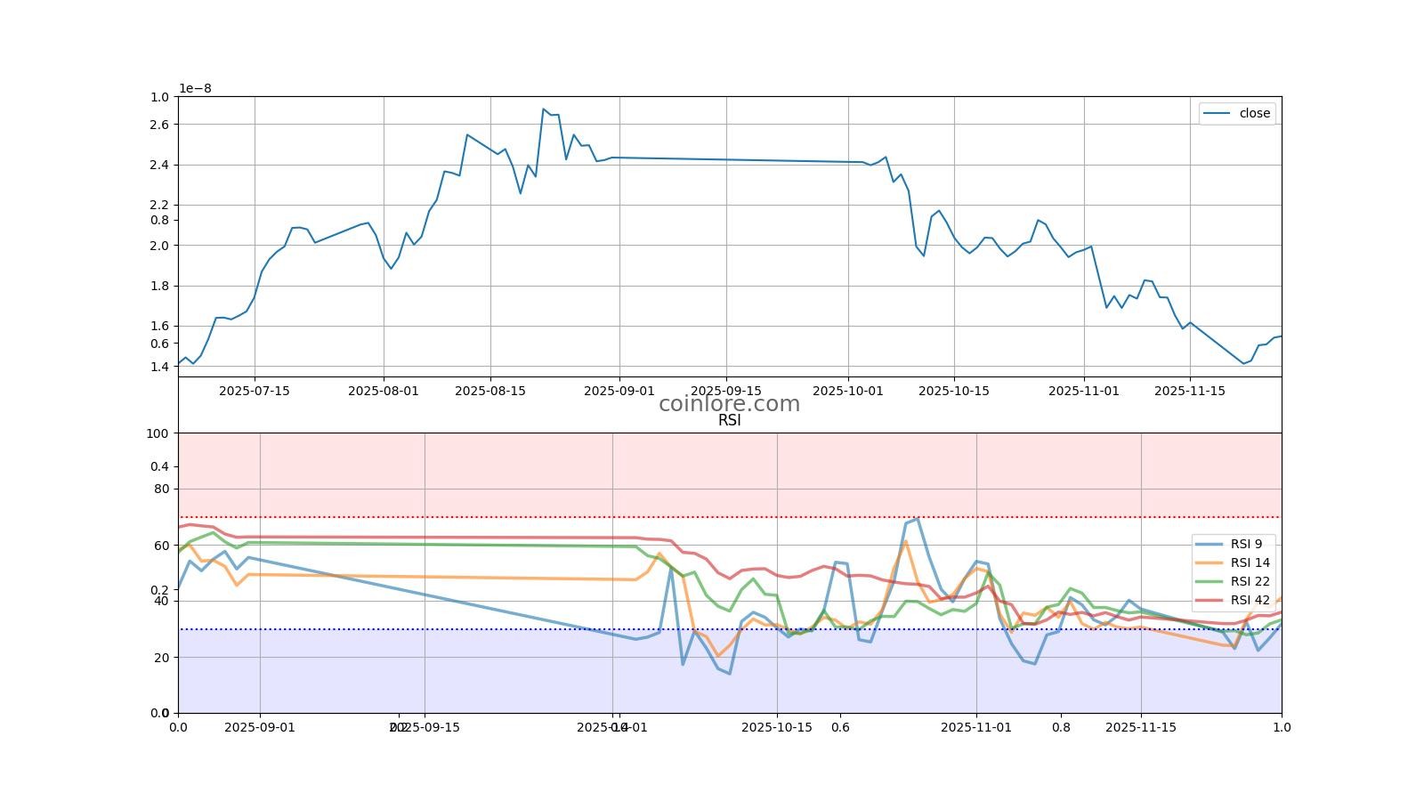 met a meta metameme RSI indicator