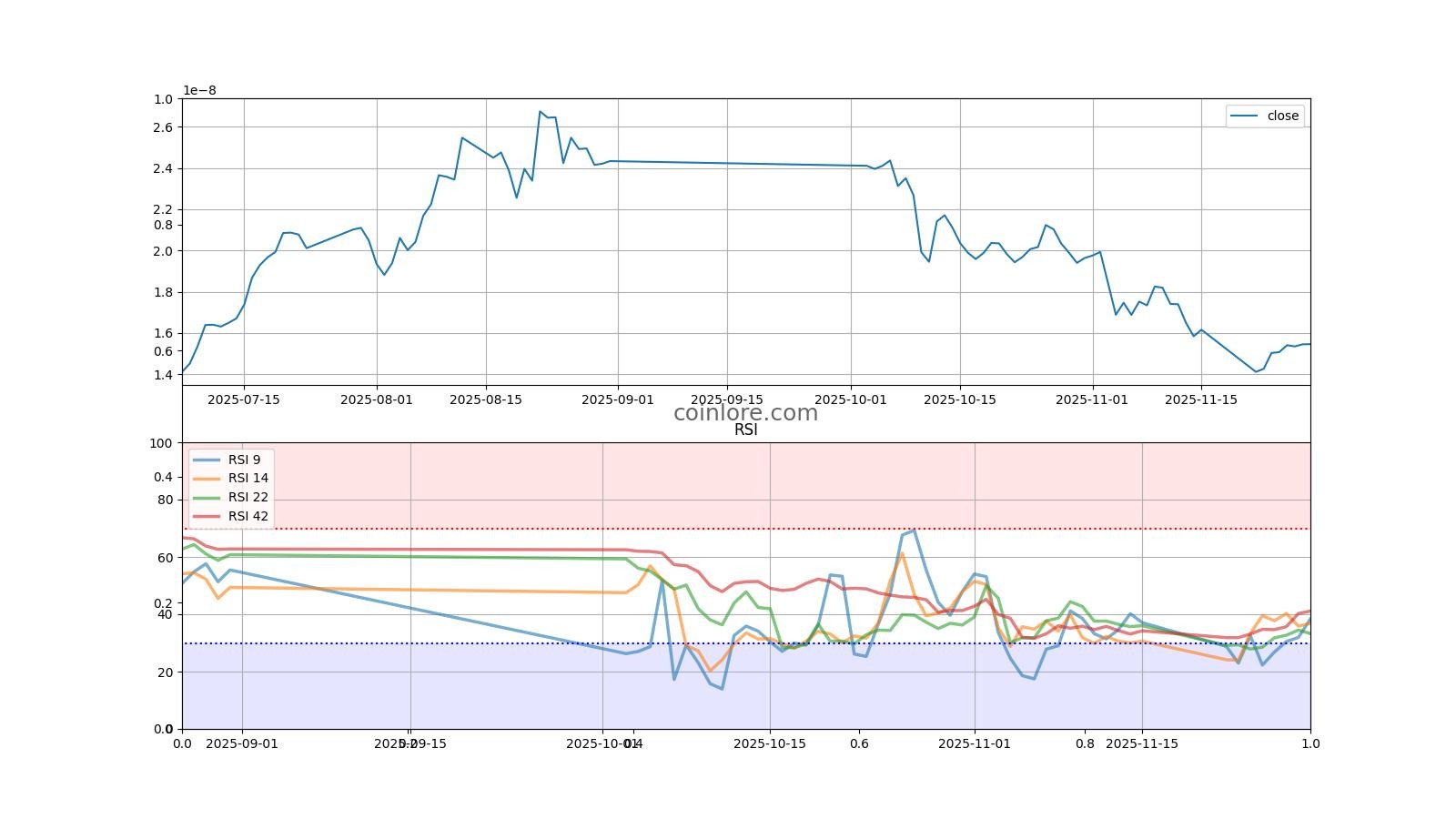 met a meta metameme RSI indicator