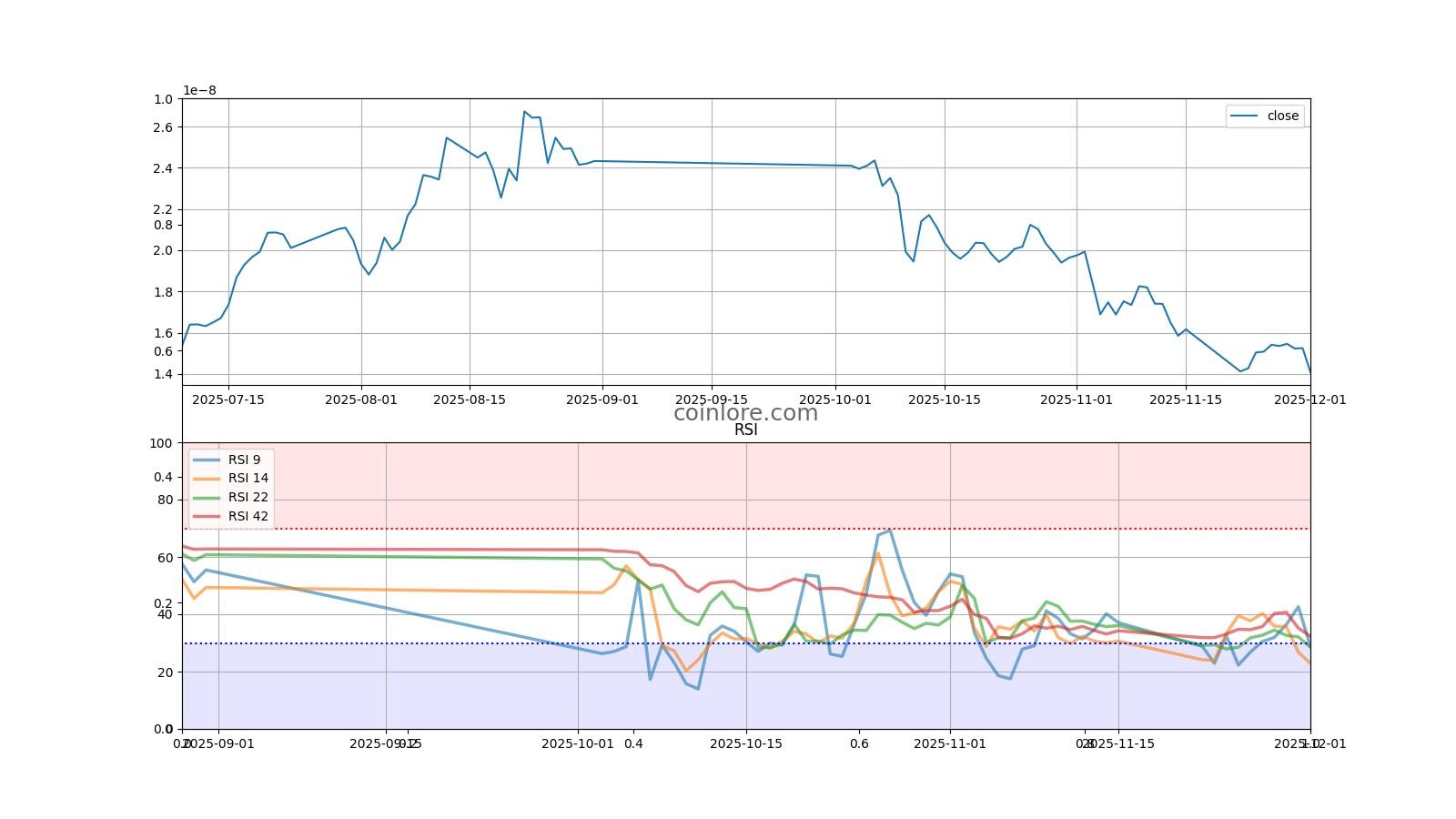 met a meta metameme RSI indicator