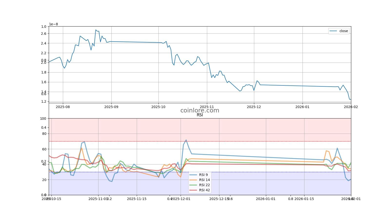 met a meta metameme RSI indicator