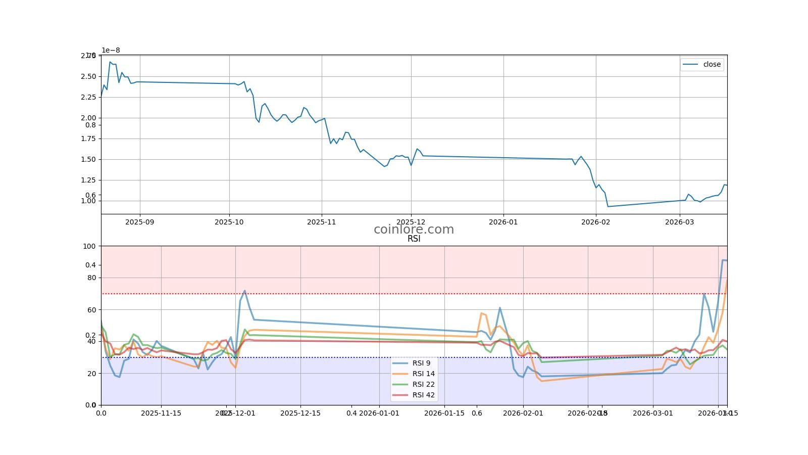 met a meta metameme RSI indicator