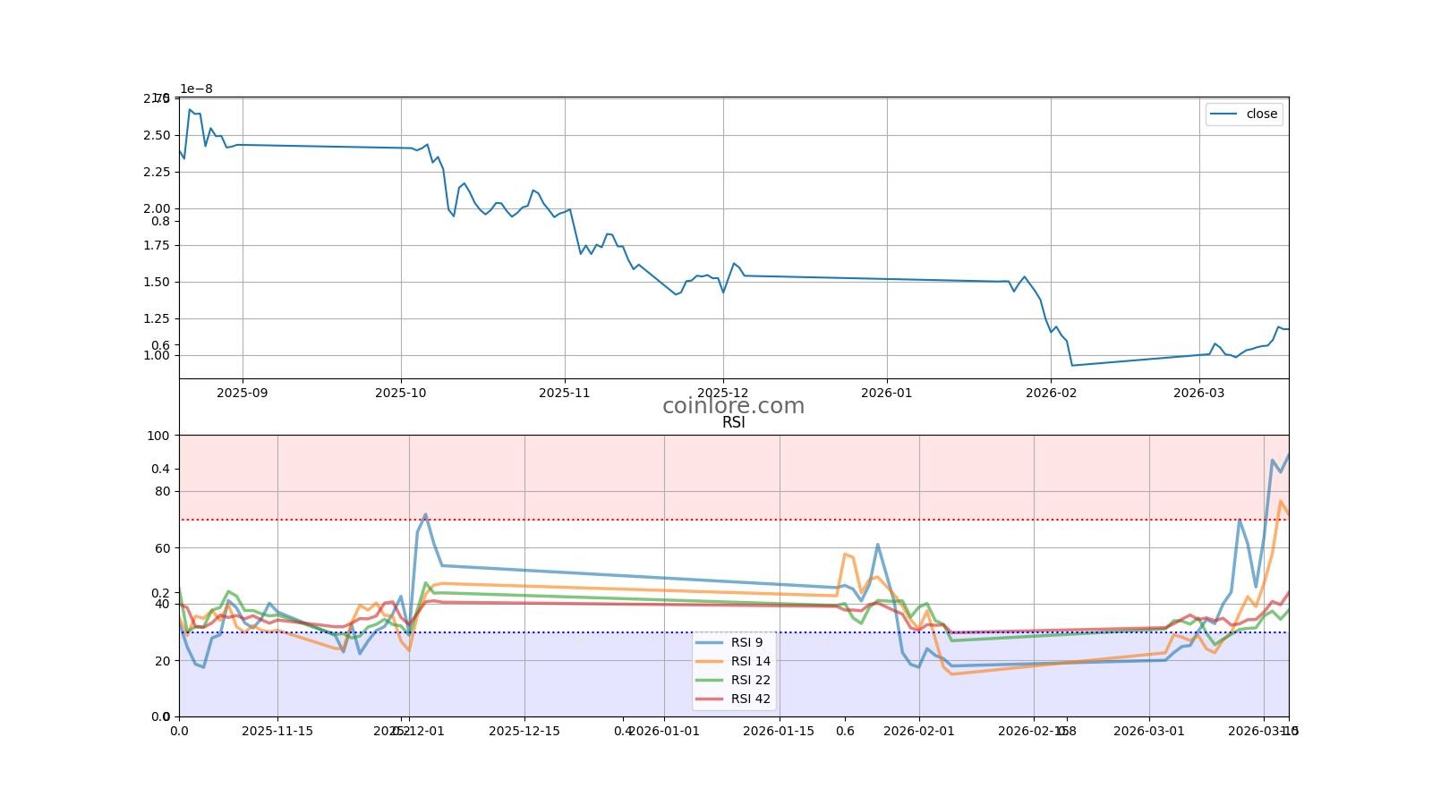 met a meta metameme RSI indicator