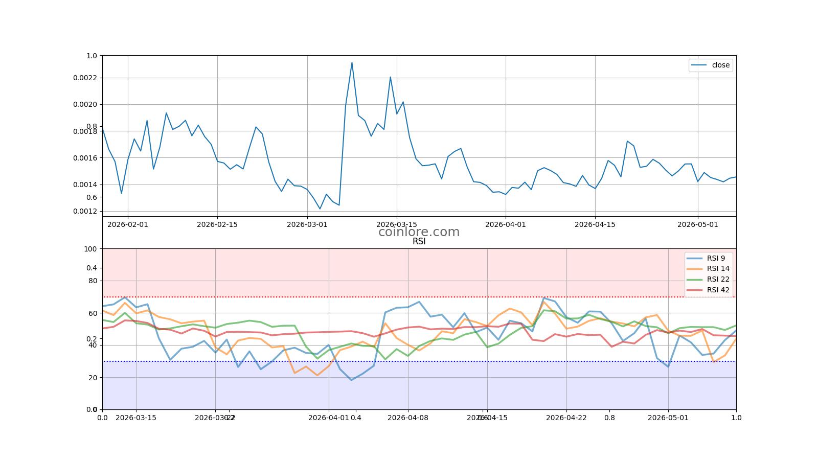 META FINANCIAL AI RSI indicator