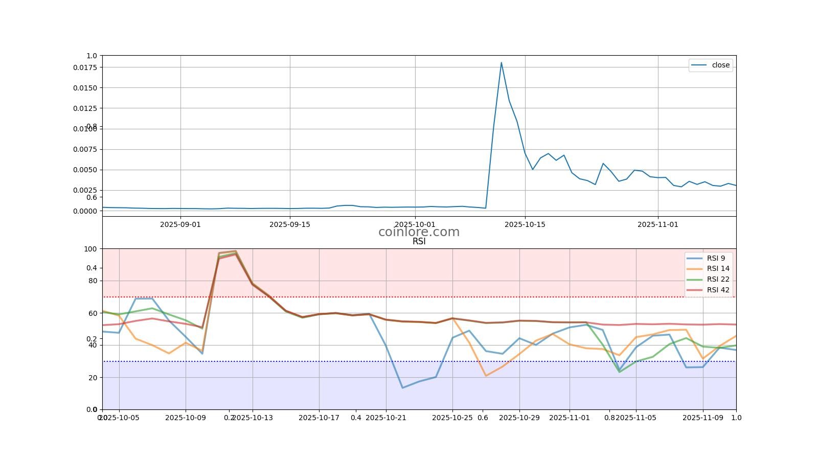 META FINANCIAL AI RSI indicator
