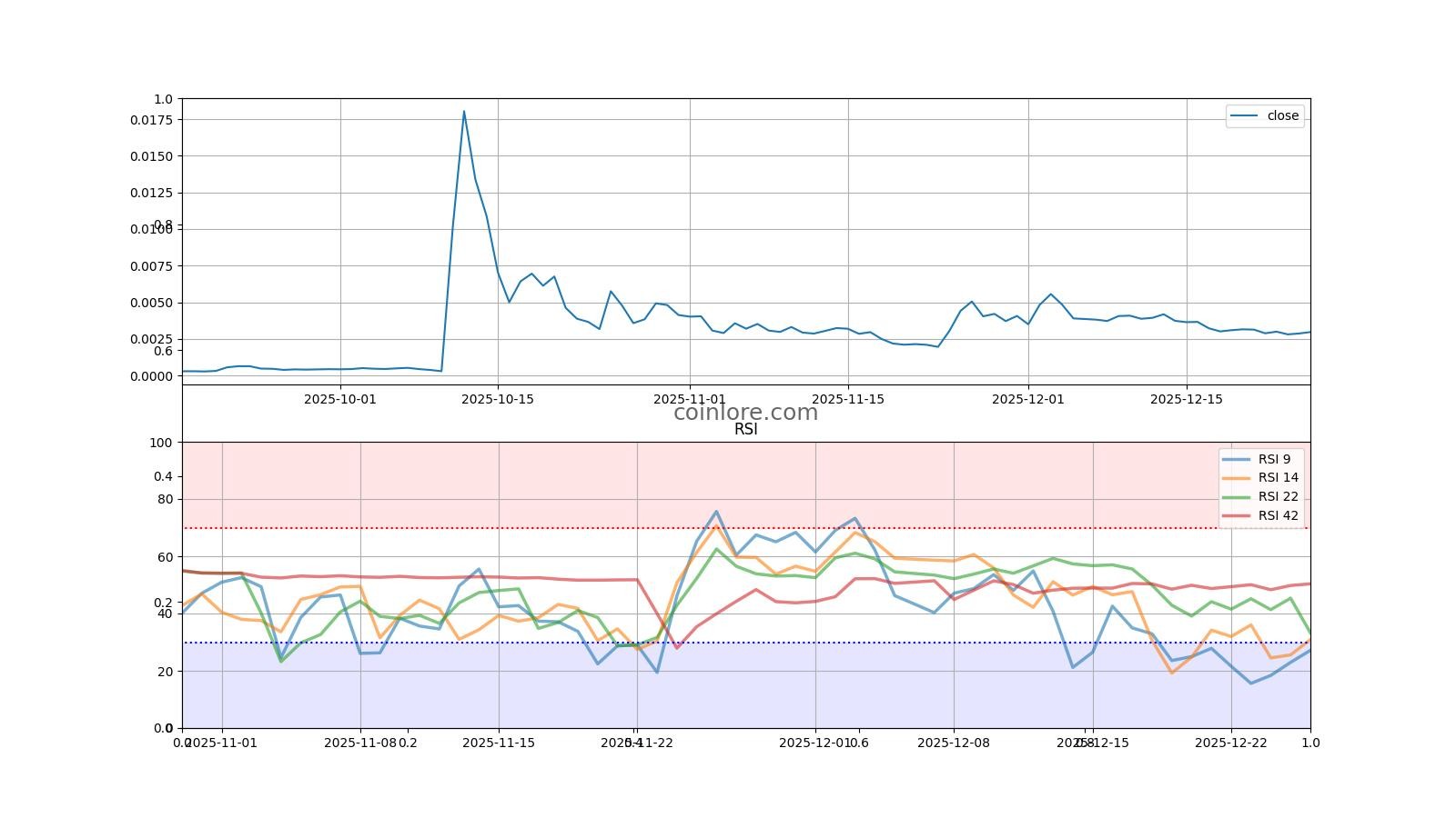 META FINANCIAL AI RSI indicator
