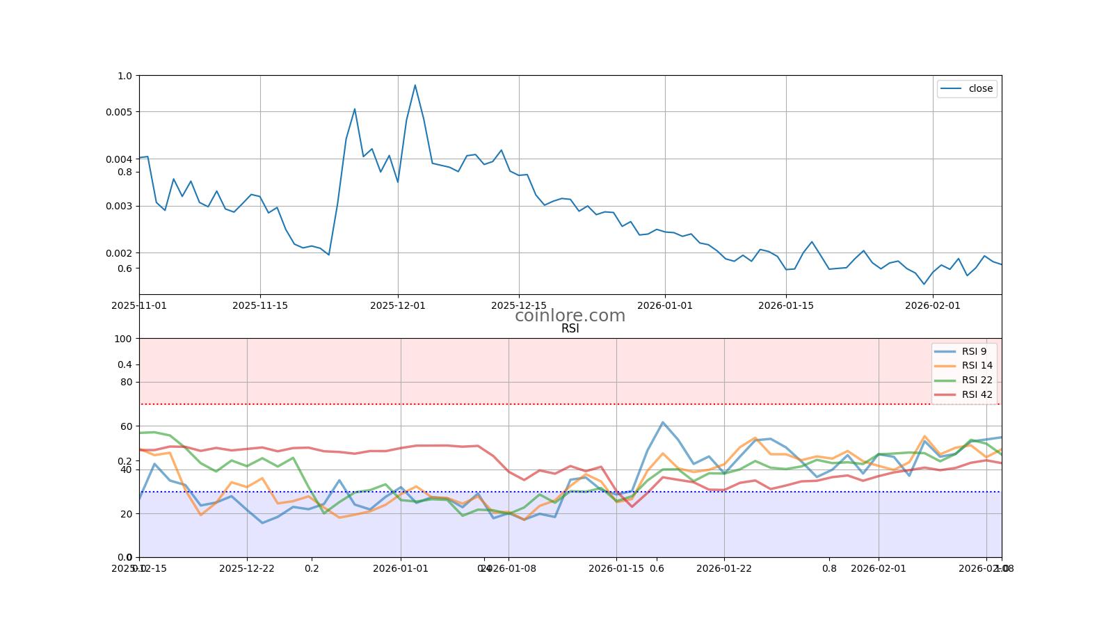 META FINANCIAL AI RSI indicator