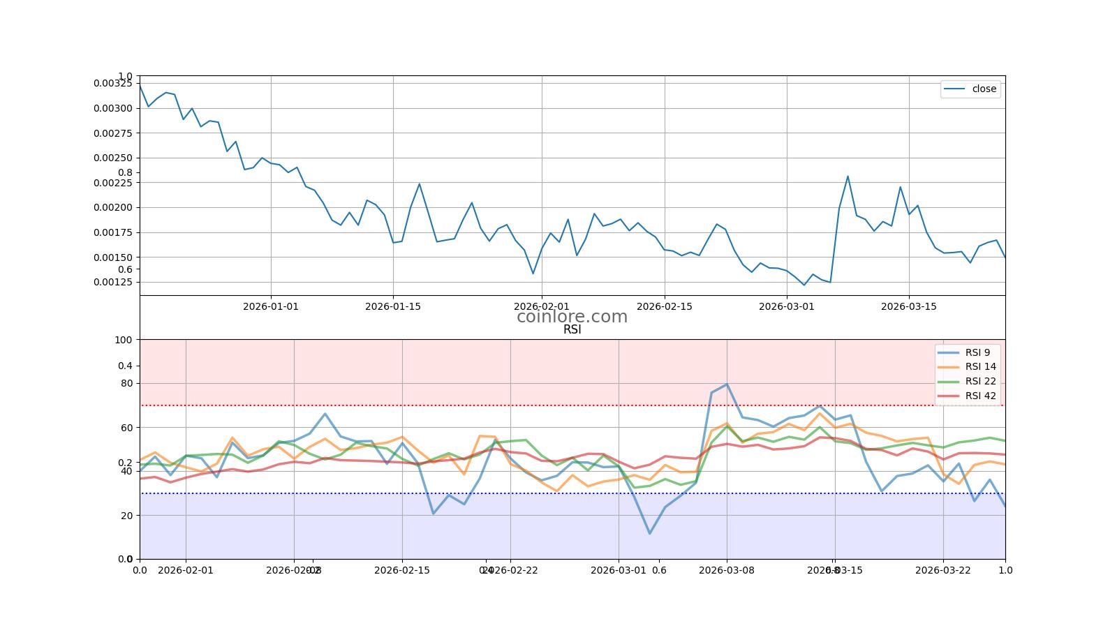 META FINANCIAL AI RSI indicator