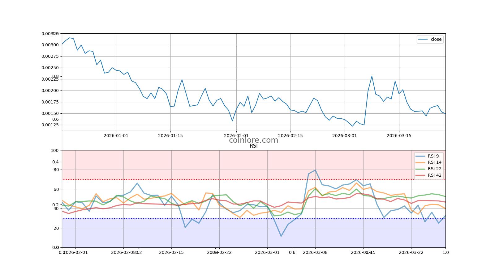 META FINANCIAL AI RSI indicator
