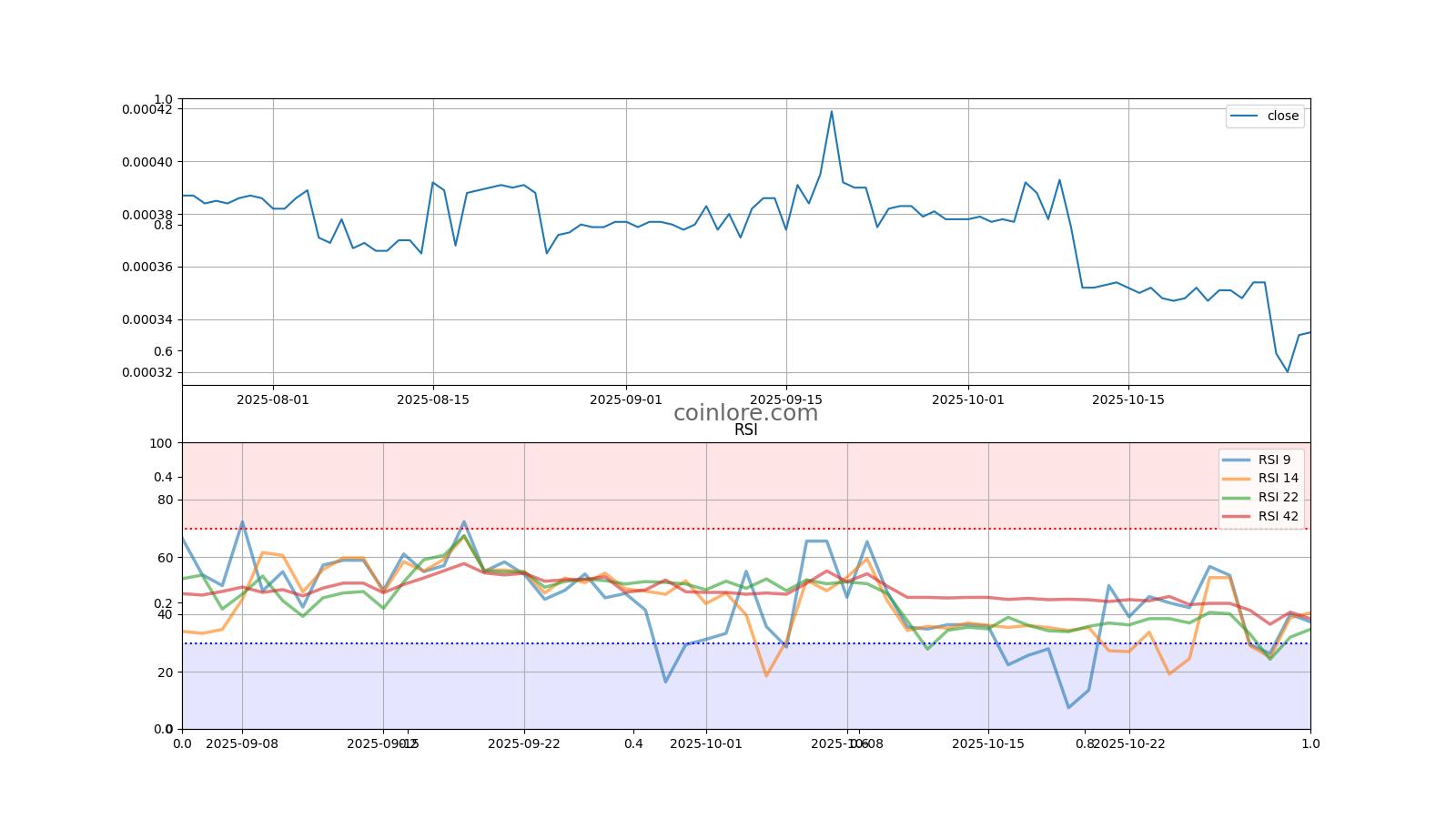 Meta Masters Guild Games RSI indicator
