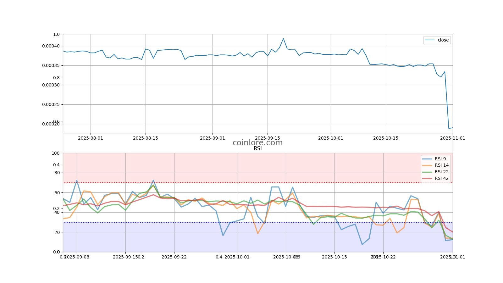 Meta Masters Guild Games RSI indicator