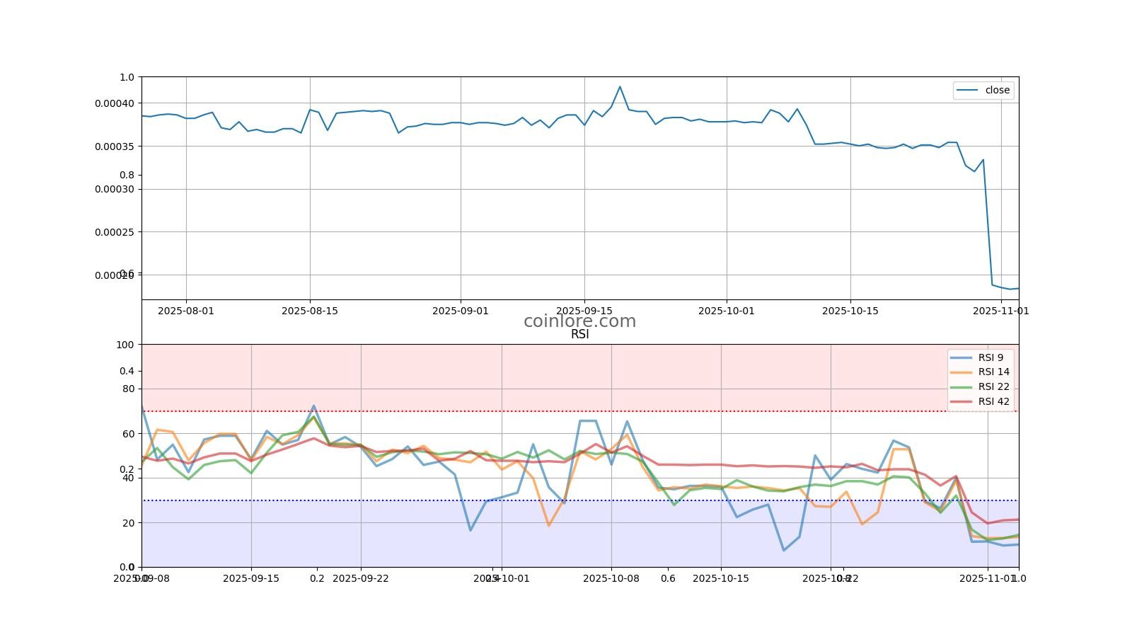 Meta Masters Guild Games RSI indicator
