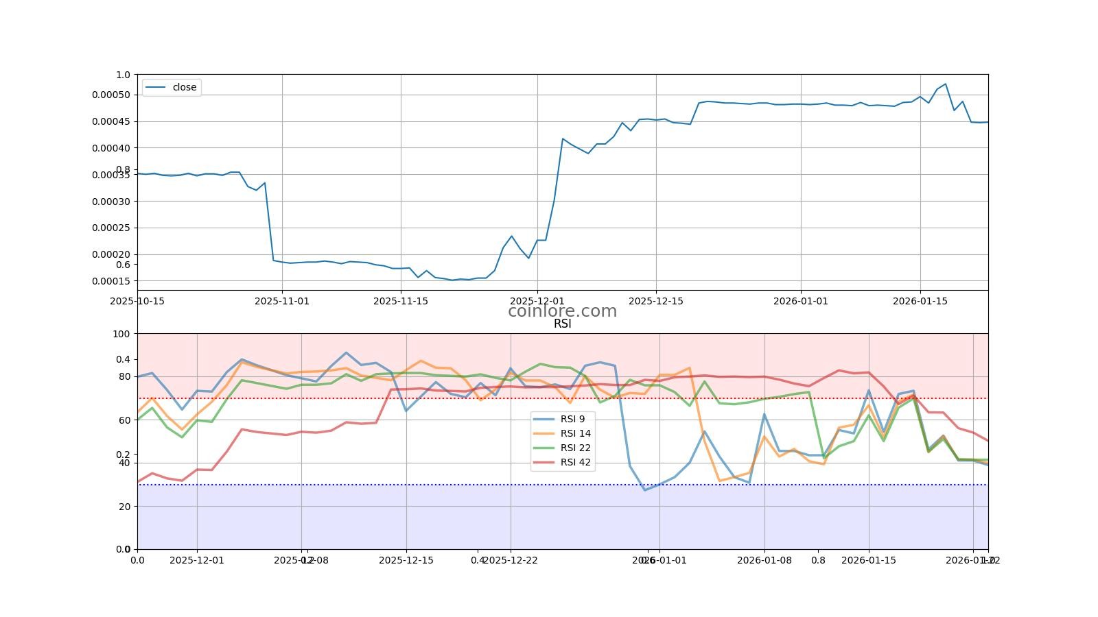 Meta Masters Guild Games RSI indicator