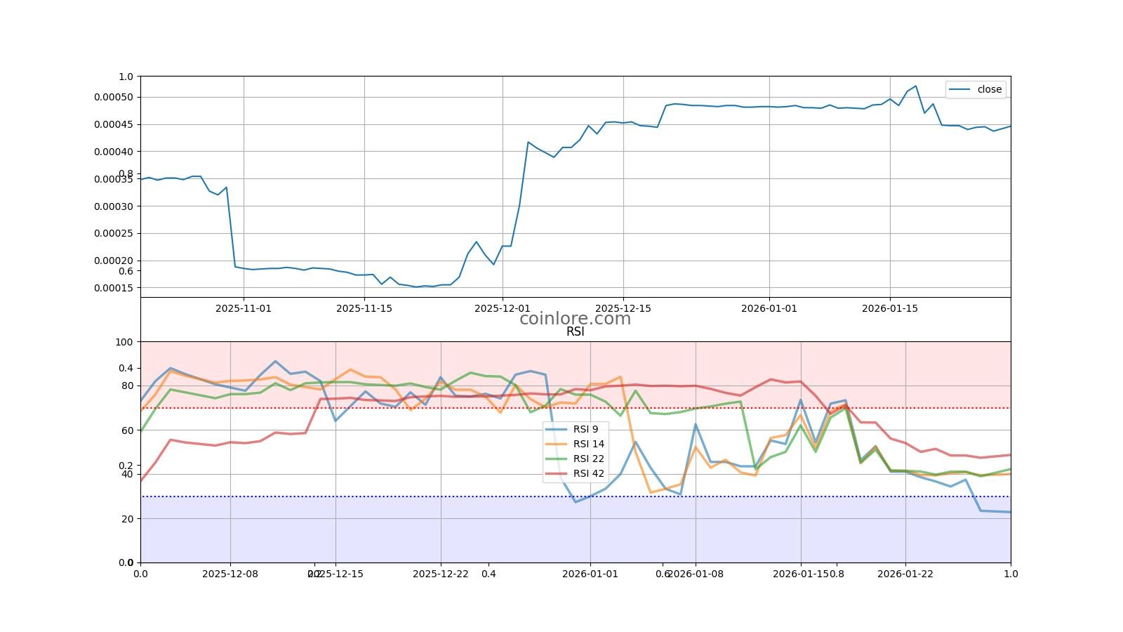 Meta Masters Guild Games RSI indicator