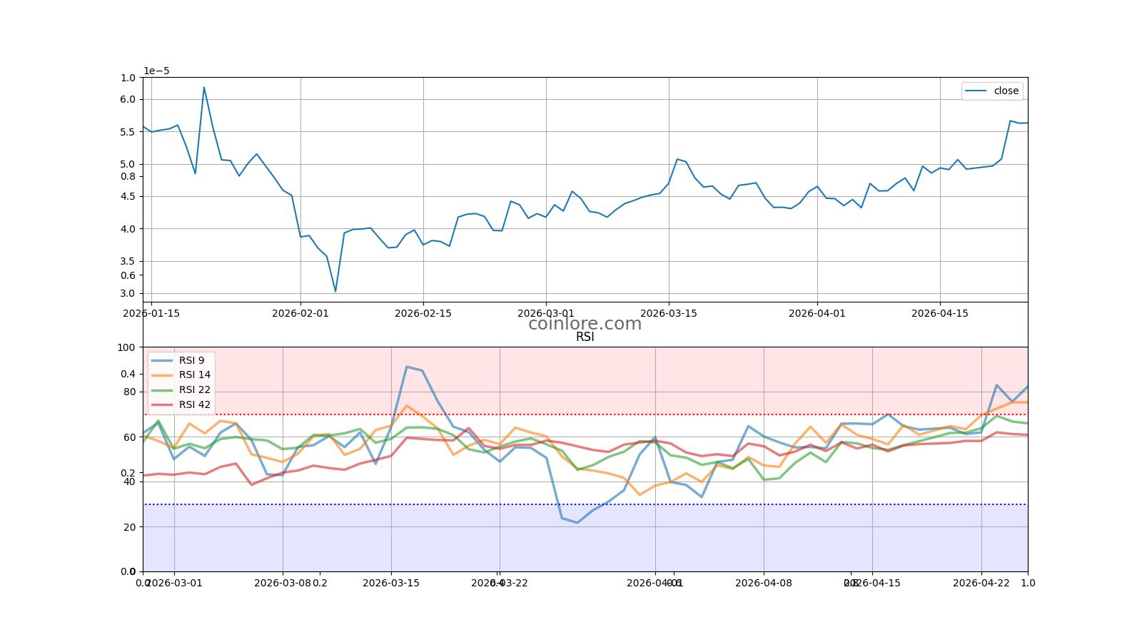 Meta Monopoly RSI indicator