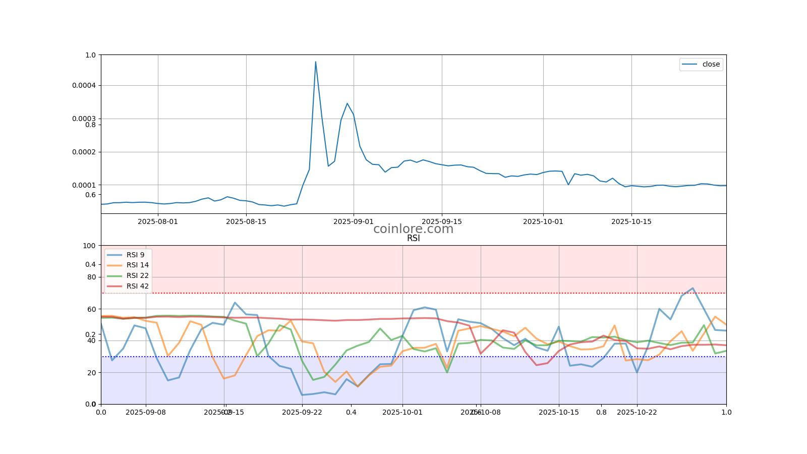 Meta Monopoly RSI indicator