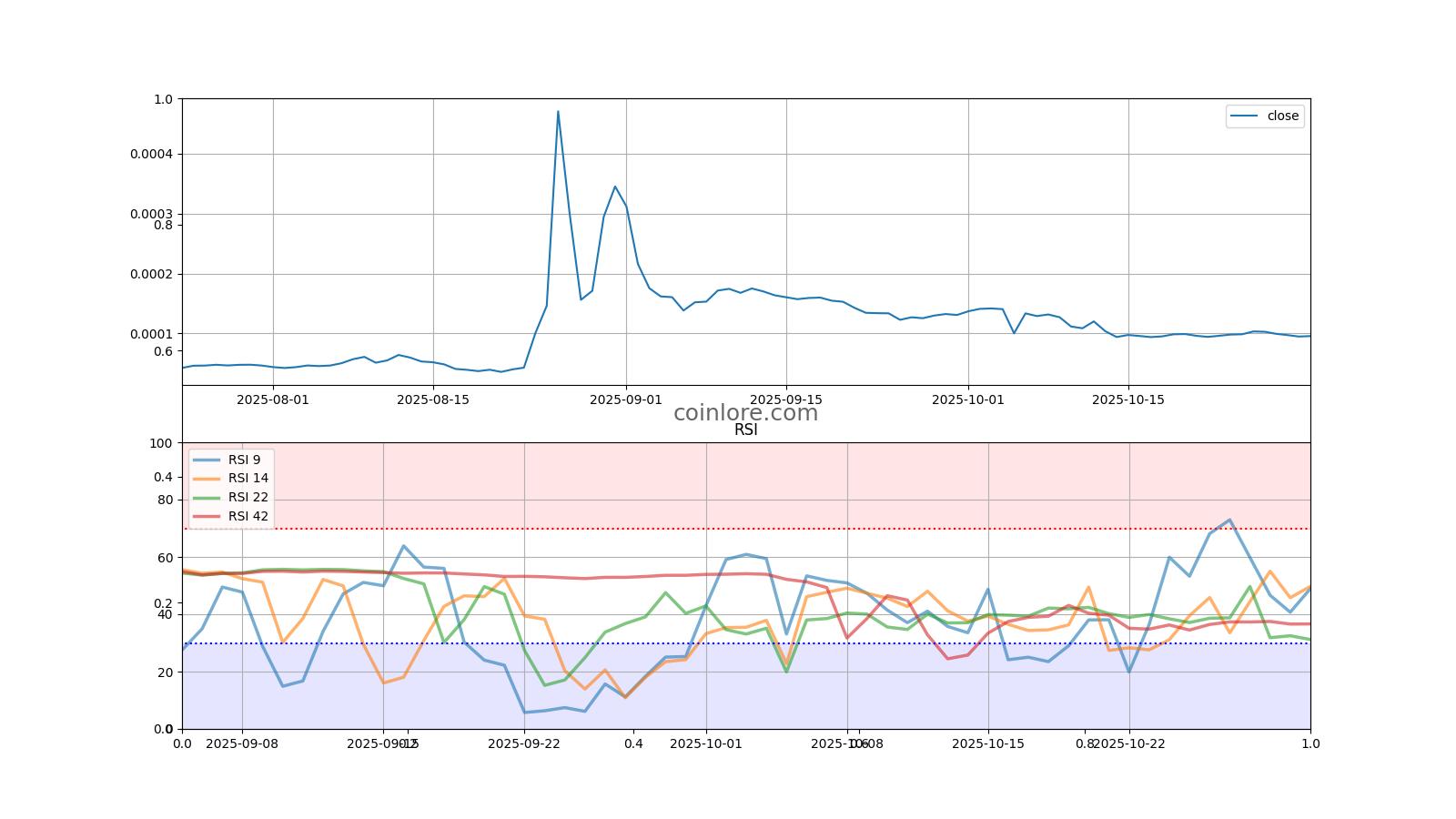 Meta Monopoly RSI indicator