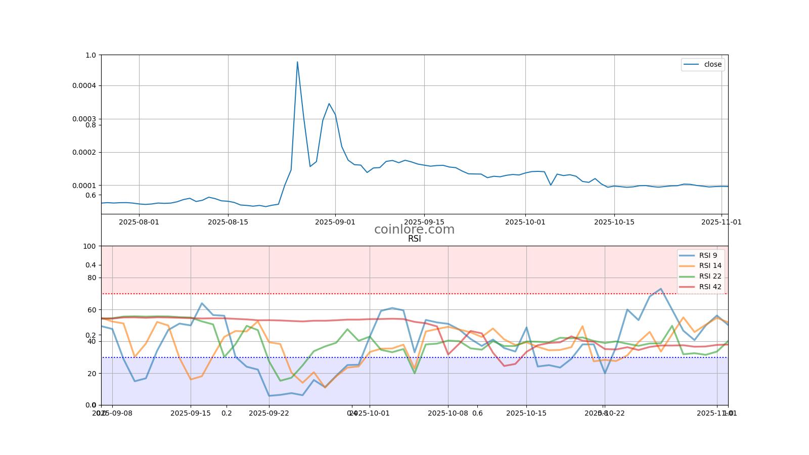 Meta Monopoly RSI indicator